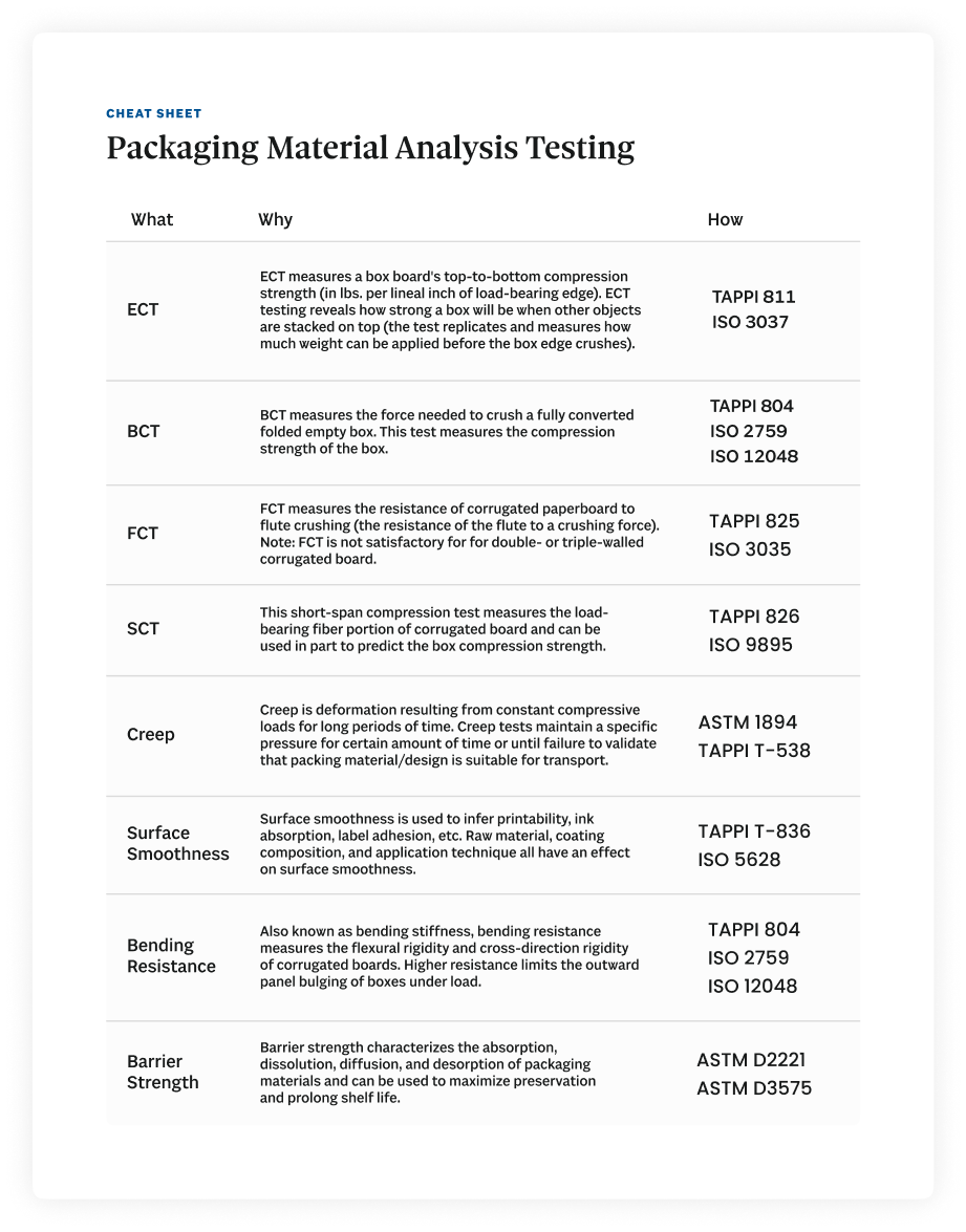 How transit testing saves you from high returns and damage rates
